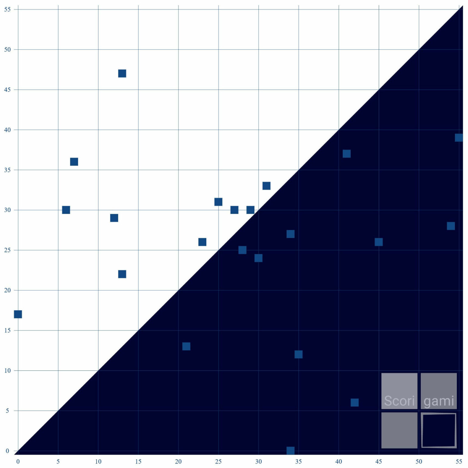 Scorigami Wroclaw Panthers (Saison 2021-2022) | Scorigami